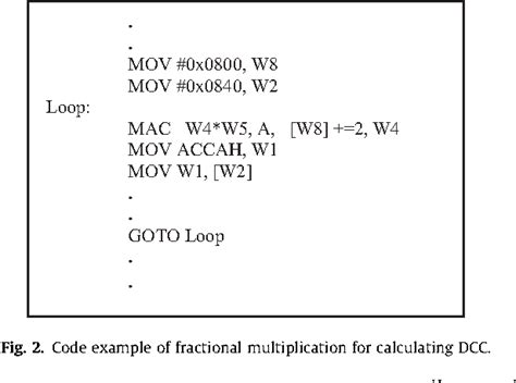 Table From A DsPIC Based Novel Digital Sinusoidal Pulse Width Modulation Technique For Voltage