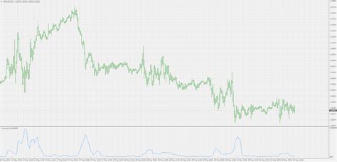 Free Download Of The Variance Indicator By Mladen For Metatrader 5