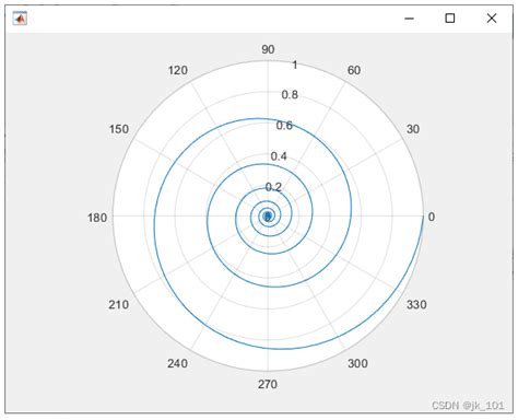 Matlab中uiconfirm函数用法matlab Uiconfirm Csdn博客