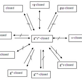 28 4 G S CONTINUOUS MAPS Definiti On 4 1 A Map F X Y Fro M A Download Scientific