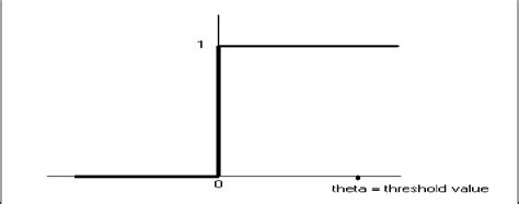 Figure 11 From Comparative Analysis Of Backpropagation And Radial