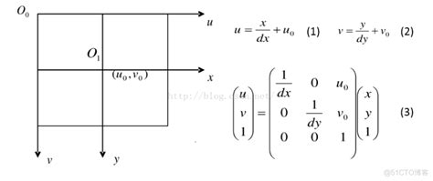 Opencv坐标系是左手系 Opencv相机坐标系 Mob6454cc74e2cb的技术博客 51cto博客