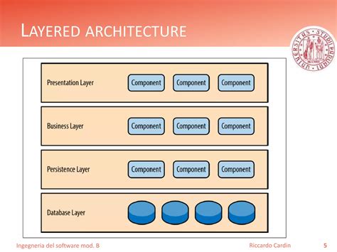 software architecture patterns pptx
