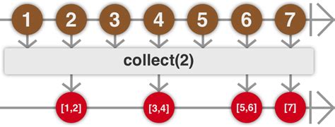 Getting Started With Combine Donny Wals