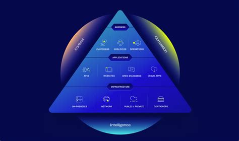 Announcing LM Envision LogicMonitor