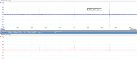 are the debugging commands simultaneously applied to each core in multi