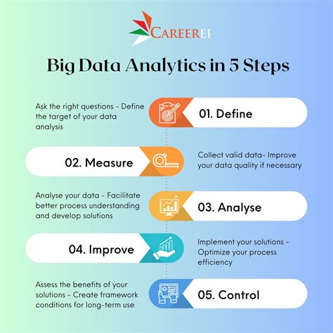 The Stages Of Its Life Cycle Include Careerera Oceania
