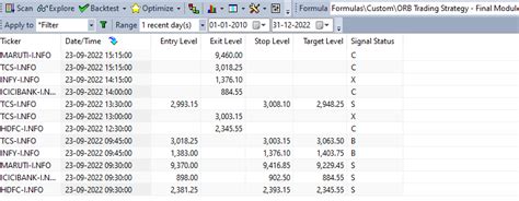 Simple Open Range Breakout Trading System With Exploration Amibroker Afl Code