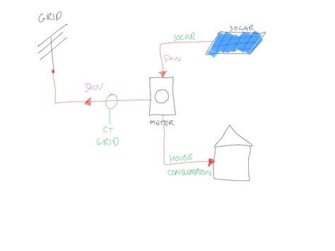 My Solaredge Monitoring Doesnt Look Right Solarquotes® Help Centre