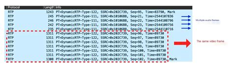 Understanding Real Time Audio Transmission Protocols Tcp Udp Rtp And Rtcp Explained Ax3soft