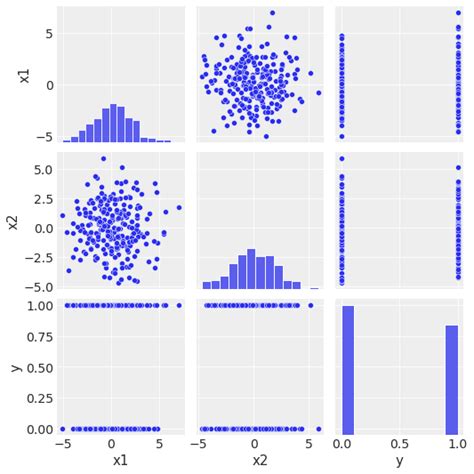 Out Of Sample Predictions PyMC Example Gallery