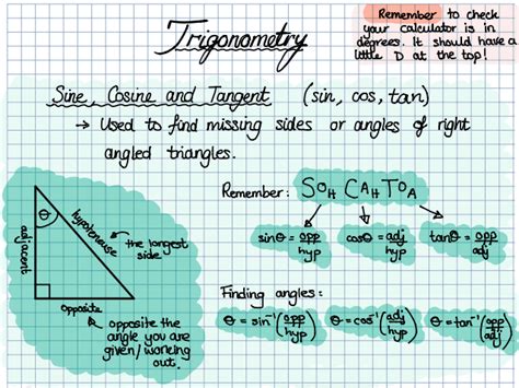 Gcse Igcse Trigonometry Revision Sheet Teaching Resources