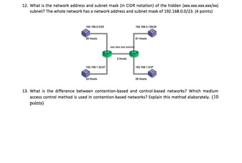 Solved What Is The Network Address And Subnet Mask In Chegg Com