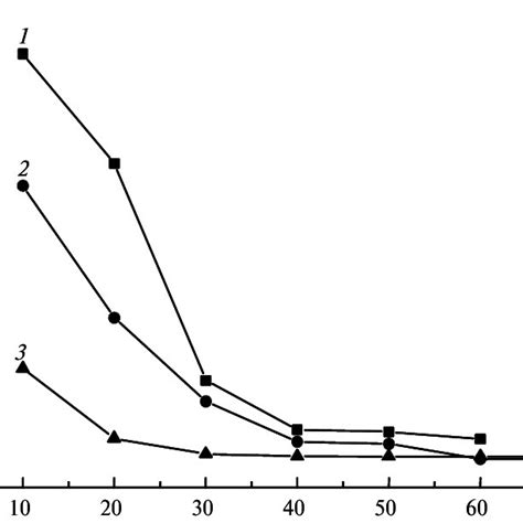 Surface Roughness Parameter Ra As A Function Of Machining Time For