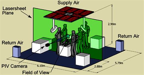 Schematic Of Flow Visualization And Piv Experiment Layout Download Scientific Diagram