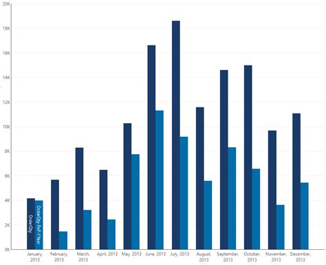 Add A Period Over Period Comparison Analyze Data Documentation