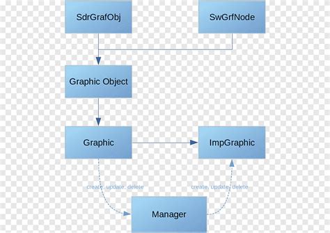 Diagram The Document Foundation LibreOffice Template Memory Hierarchy Template Angle Png PNGEgg