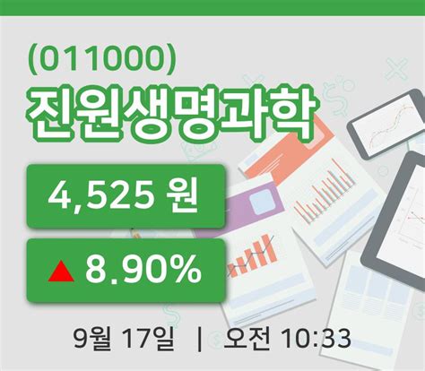진원생명과학주가 17일 10시 33분 현재 4525원