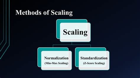 data preprocessing data transformation scaling normalization
