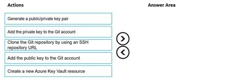 DRAG DROP - You are using a Git repository to track work in an Azure ...