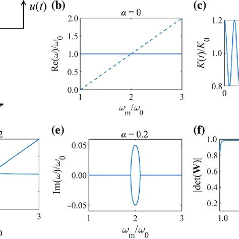 A Schematic Of The Mass Spring Model With Constant Mass M