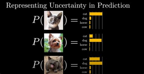 Why Statistics For Machine Learning Matters Clicdata