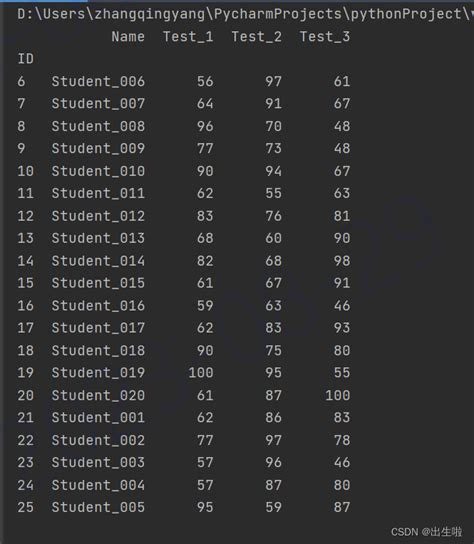 Pandas操作excel 数据部分pandas处理excel数据 Csdn博客