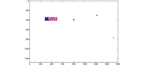 ap clustering result download scientific diagram
