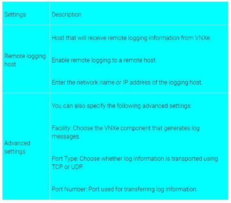 Vnxe How To Configure Remote Logging From A Vnxe To A Remote Server
