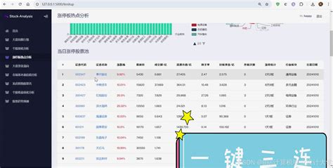 计算机毕业设计pythondeepseek R1大模型股票预测系统 股票推荐系统 股票可视化 股票数据分析 量化交易系统 股票爬虫 股票k线图 大数据毕业设计源码lw文档ppt讲解
