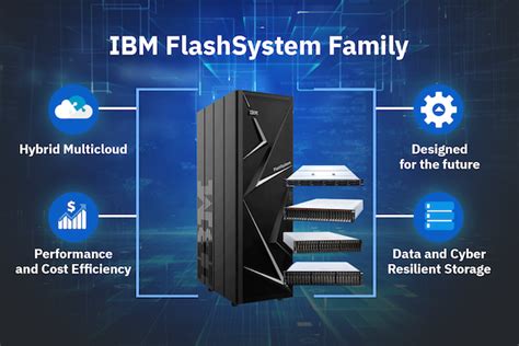 Ibm Flashsystem Giải Pháp Lưu Trữ Tốc độ Cao Hàng đầu Cho Doanh Nghiệp Focus Si