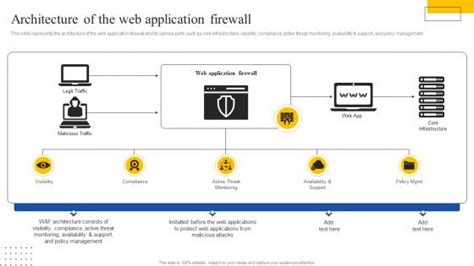 Firewall Architecture Powerpoint Presentation And Slides Ppt Example