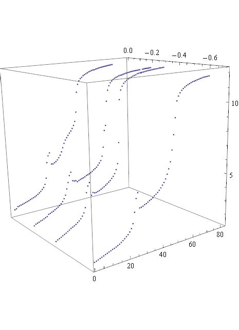 Plotting Plain Data Single Value Lists In D Mathematica Stack Exchange