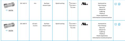 Fuse Identification Circuit Protection Digikey Techforum An Electronic Component And