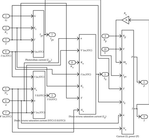 Pv Module Model With Subsystems In Matlabsimulink That Solves The I V