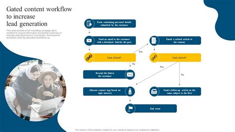 Top 10 Gated Workflow Powerpoint Presentation Templates In 2025 Top 10 Gated Workflow Powerpoint Presentation Templates In 2025