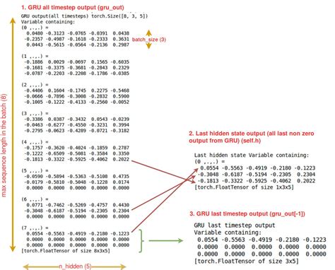 Sentiment Analysis With Variable Length Sequences In Pytorch