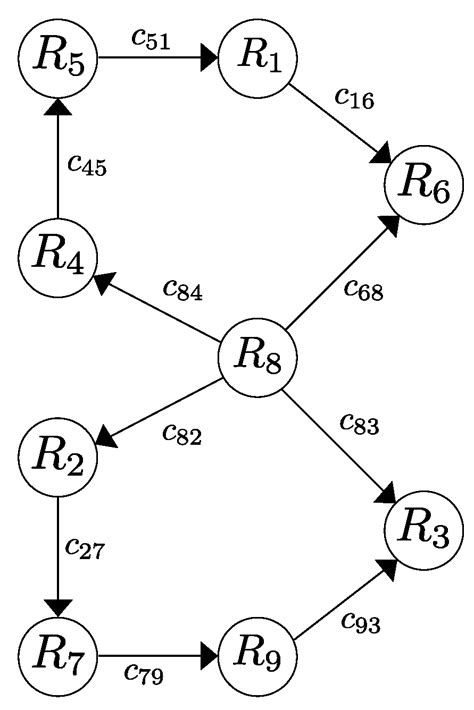 Machines Free Full Text Formation Control For Second Order Multi