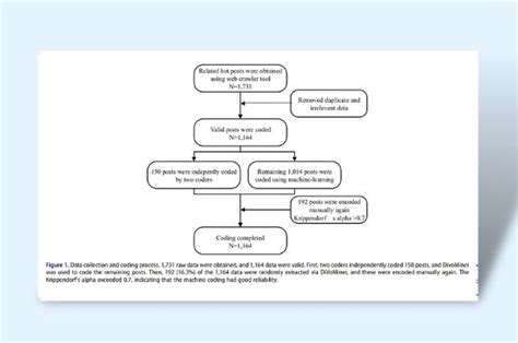 Divominer® Content Analysis And Text Mining Platform