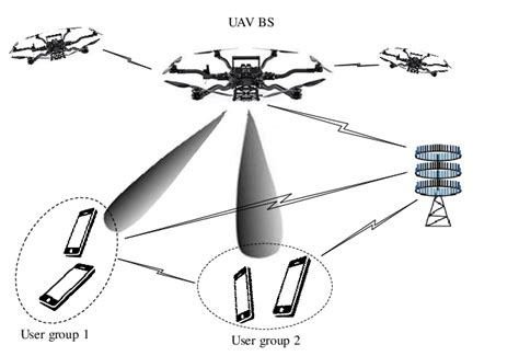 Uav Mmwave Cellular Communication Concept And Beamforming Grouping