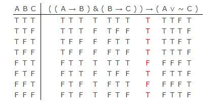 Discrete Mathematics Symbolic Logic Proof Mathematics Stack Exchange