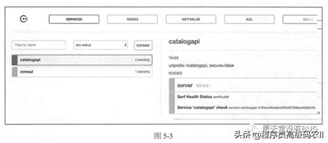 springcloud微服务架构实战：微服务治理 腾讯云开发者社区 腾讯云