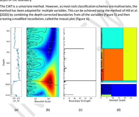 Workflow For Detecting Boundaries And Creating A Tessellation For One Download Scientific