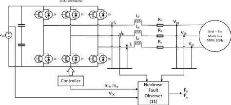 Figure 9 From Fault Detection In Inverter Based Microgrids Utilizing A Nonlinear Observer
