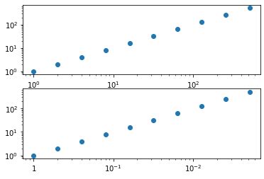 Python Matplotlib Replace Xtick Labels Values With Log Format By Others Label Values Stack