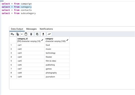 GitHub Phil Mart Crowdfunding ETL Thorough Skill Development For Raw Unclean Data Sets