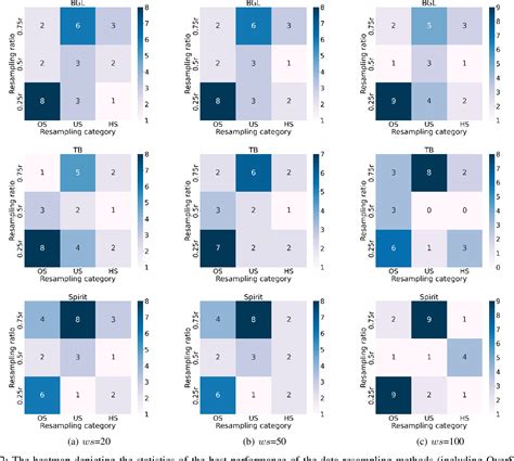figure 2 from on the influence of data resampling for deep learning