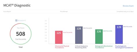 Question About Blueprint Diagnostic R Mcat
