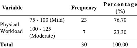 Identification Of The Physical Workload Of The Emergency Room Nurses At