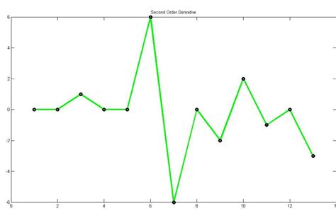 Edge Detection Fundamentals Image Processing